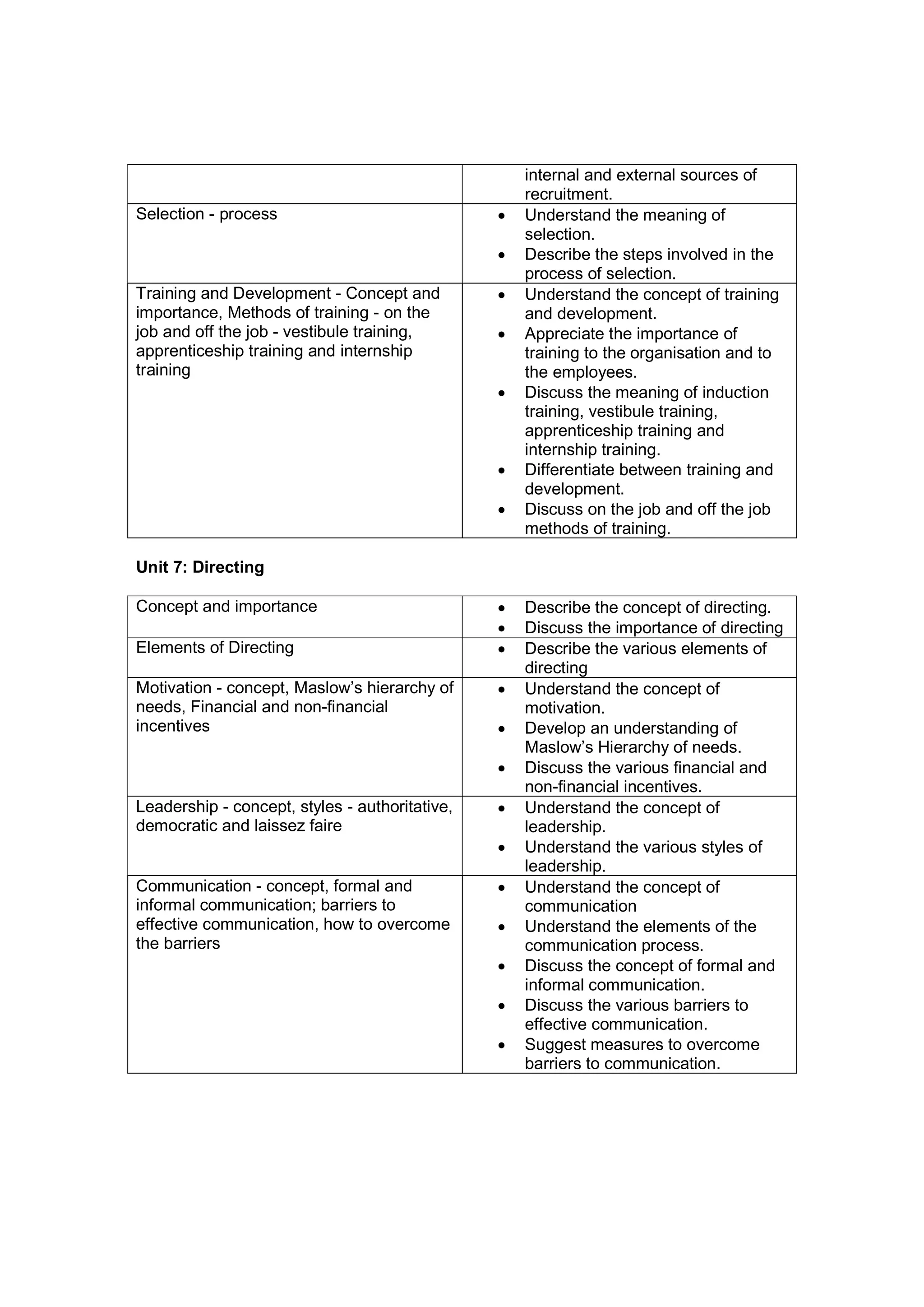 Cbse class 12 syllabus 2020 21 business studies | PDF