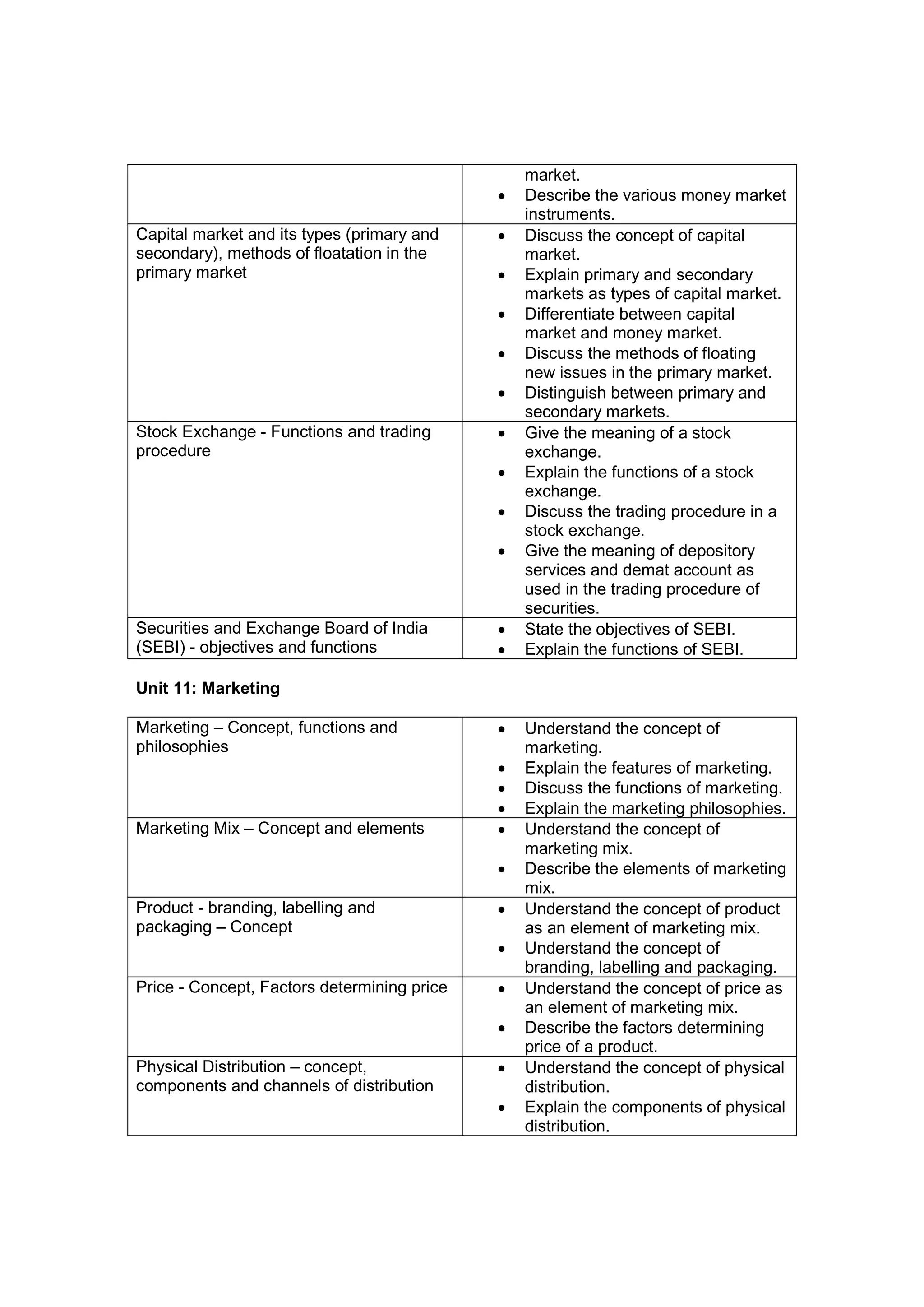 Cbse class 12 syllabus 2020 21 business studies | PDF