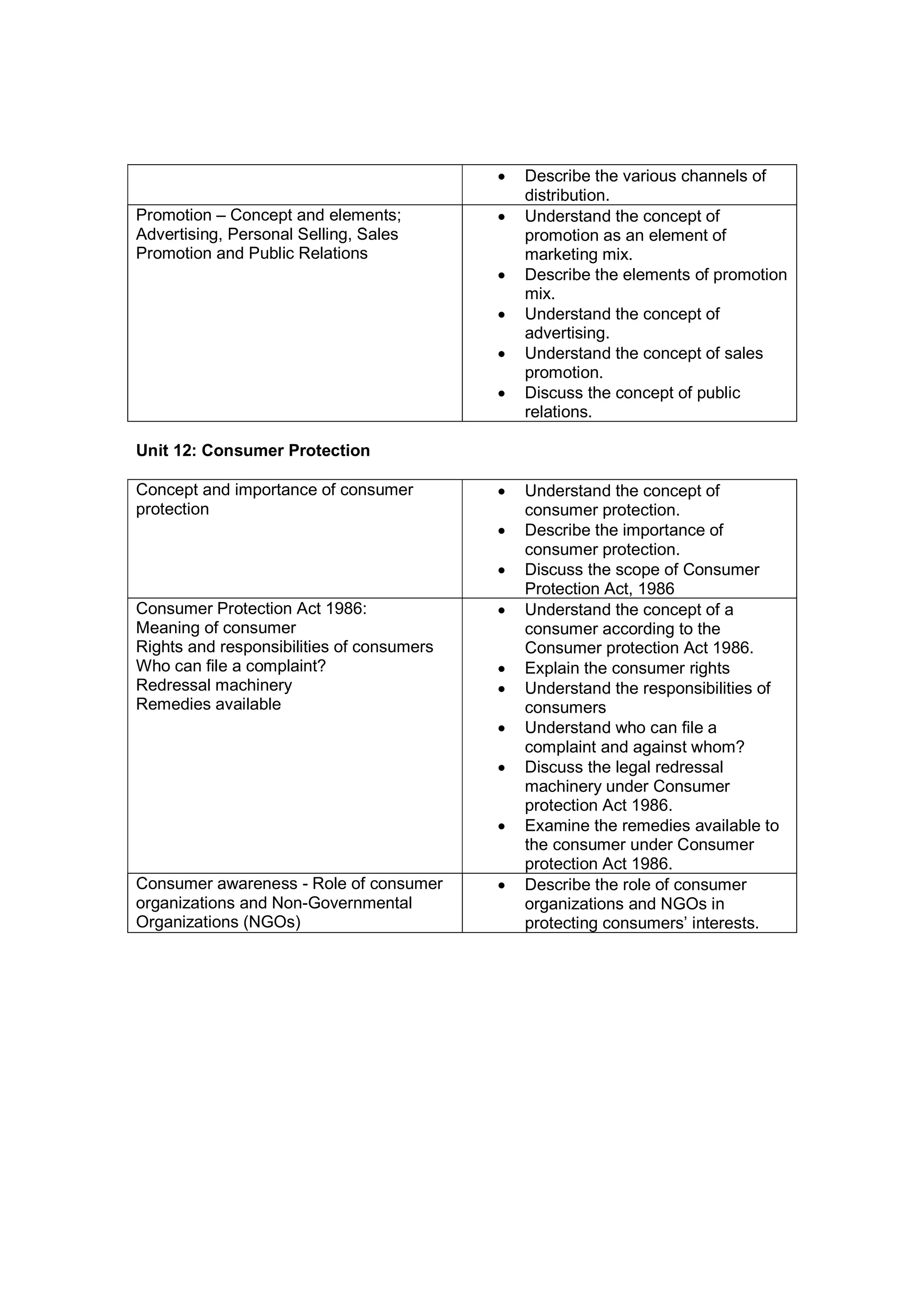 Cbse class 12 syllabus 2020 21 business studies | PDF