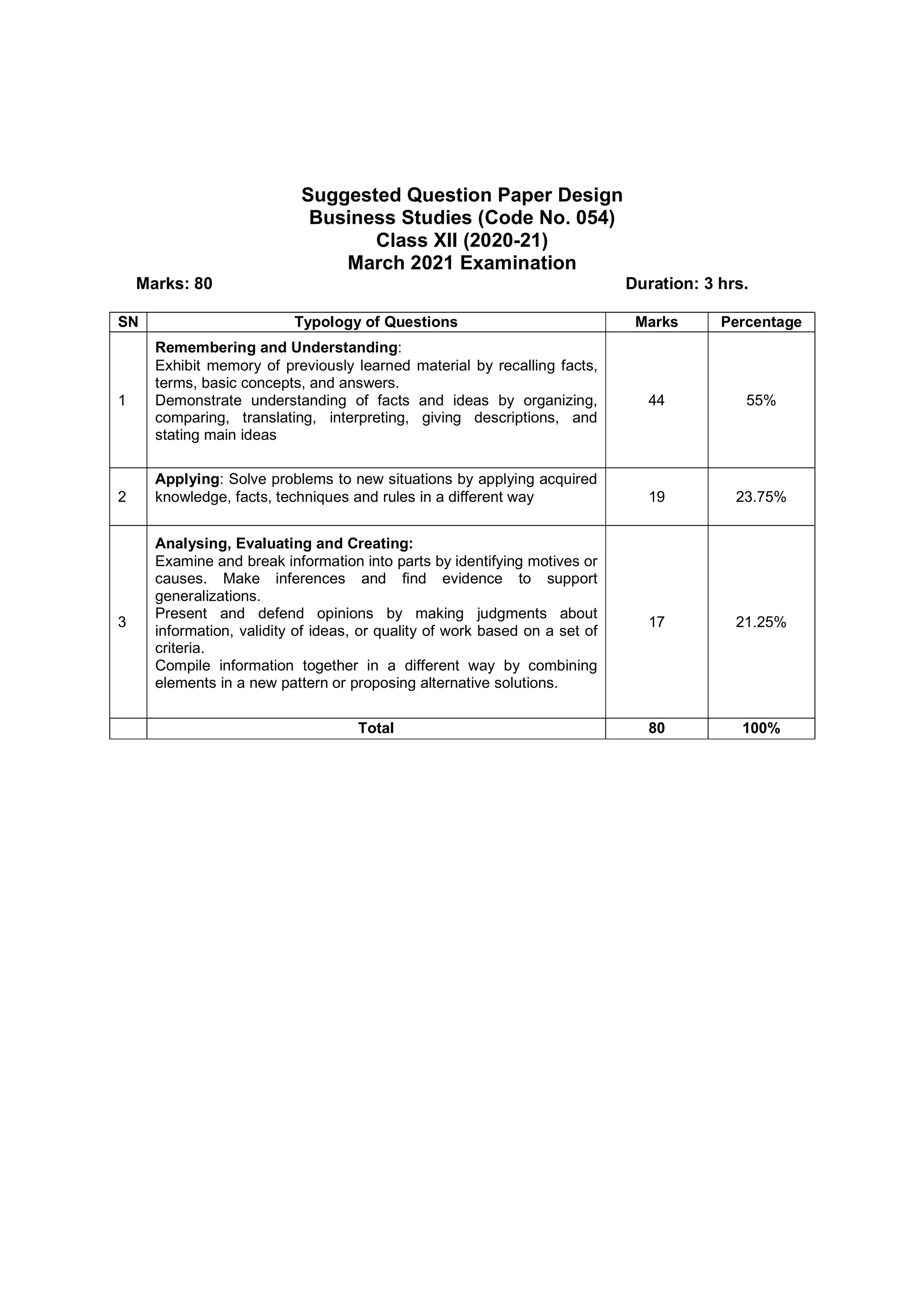 Cbse class 12 syllabus 2020 21 business studies | PDF