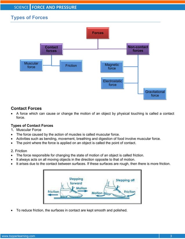 CBSE Class 8 Topic Force and Pressure - TopperLearning | PDF