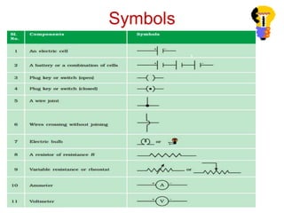 Cbse class 10th electricity | PPTX
