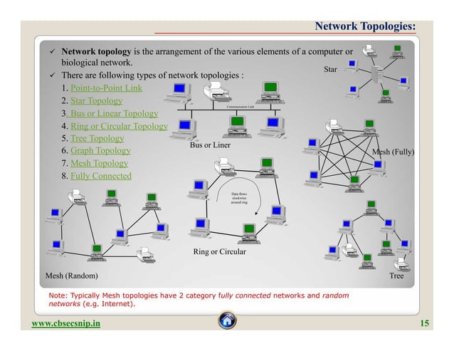CBSE XII Communication And Network Concepts | PDF | Computer Networking ...