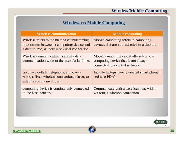 CBSE XII Communication And Network Concepts | PDF | Computer Networking ...
