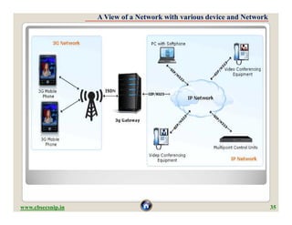 CBSE XII Communication And Network Concepts | PDF