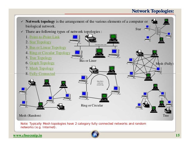 Small Group Communication Networks Diagram Drawpackcom