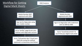 How CBSE Students can get their Digital Marksheets from DigiLocker | PPT