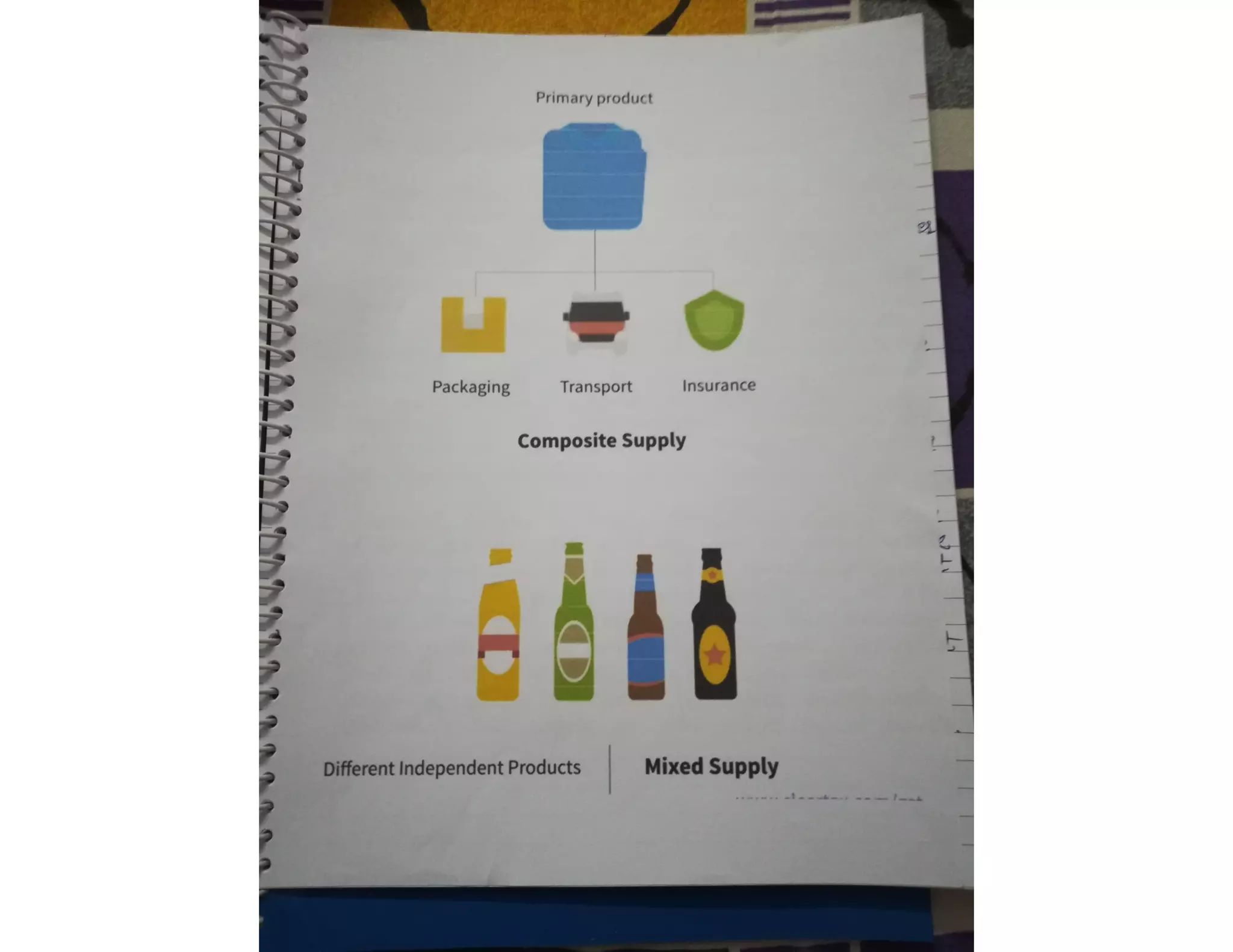 CBSE Economics Project class 12th on GST | PDF