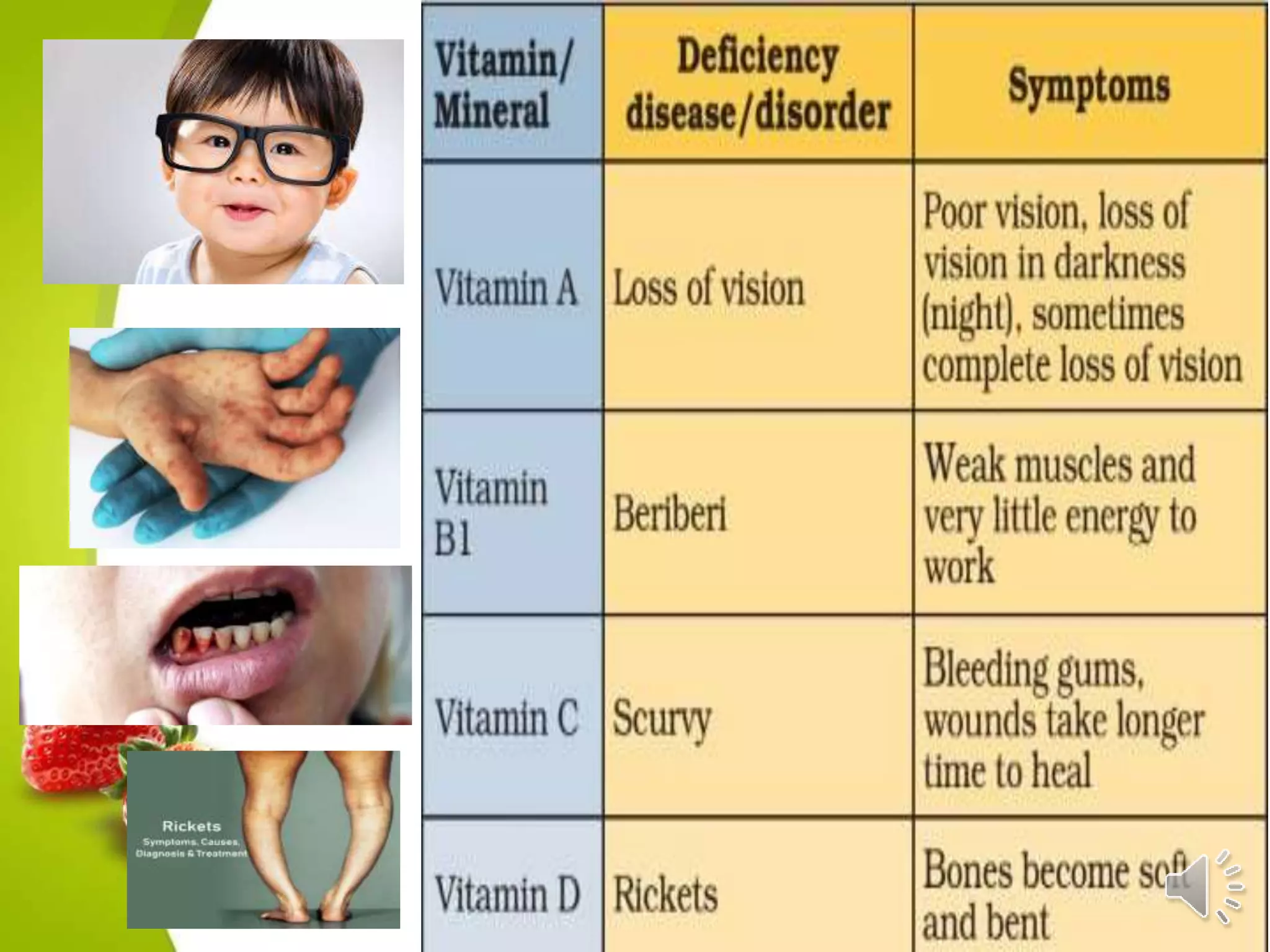 Cbse: Grade 5 FOOD AND HEALTH | PPTX