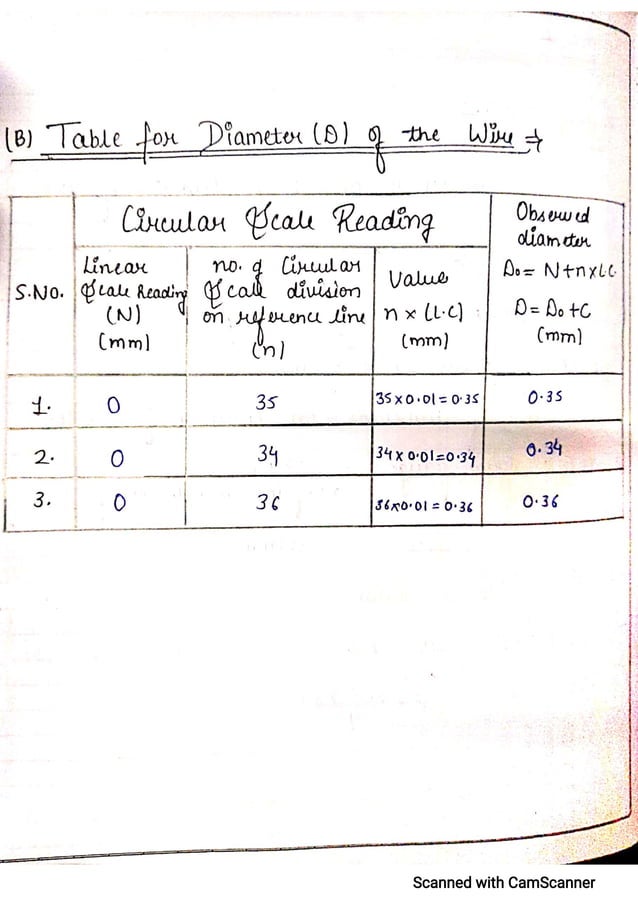 CBSE Physics Practical File For Class 12.pdf