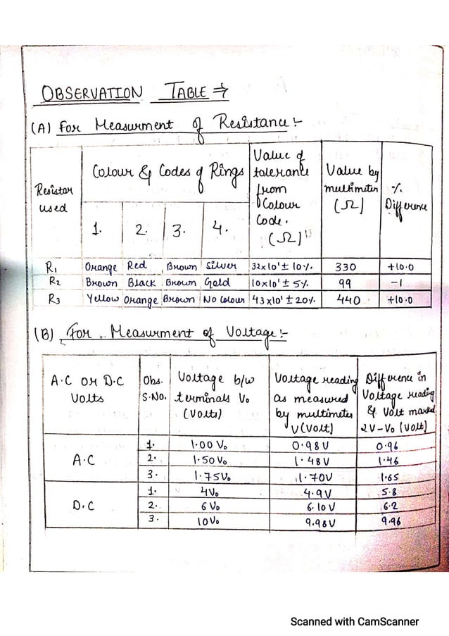 CBSE Physics Practical File For Class 12.pdf
