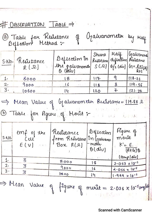 CBSE Physics Practical File For Class 12.pdf