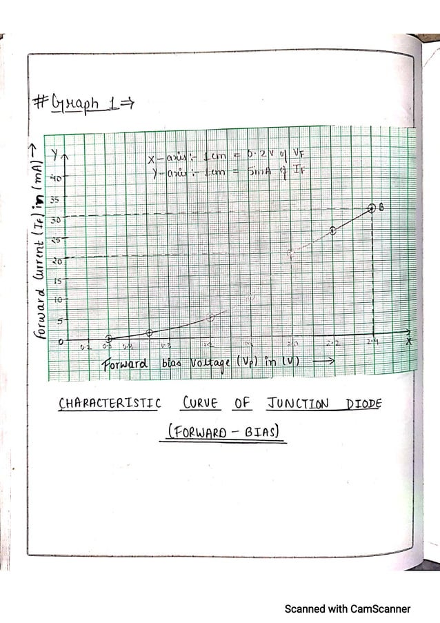 CBSE Physics Practical File For Class 12.pdf