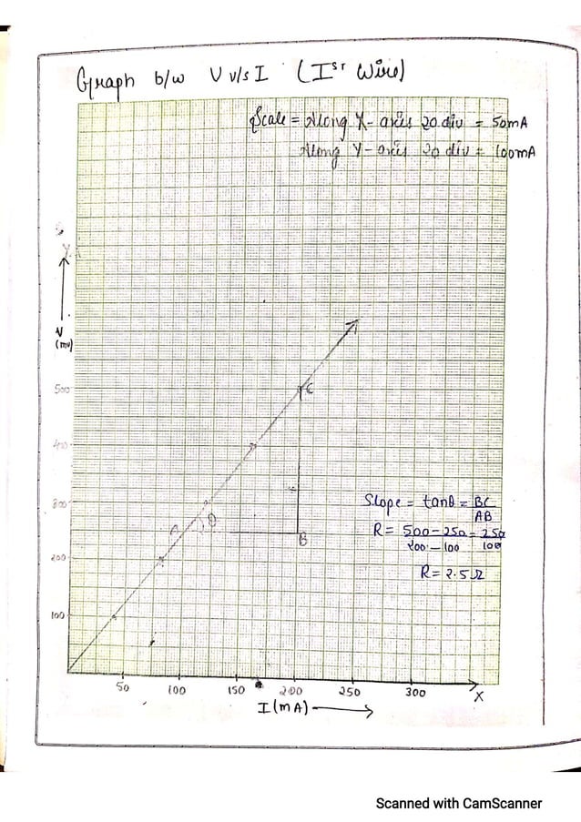CBSE Physics Practical File For Class 12.pdf