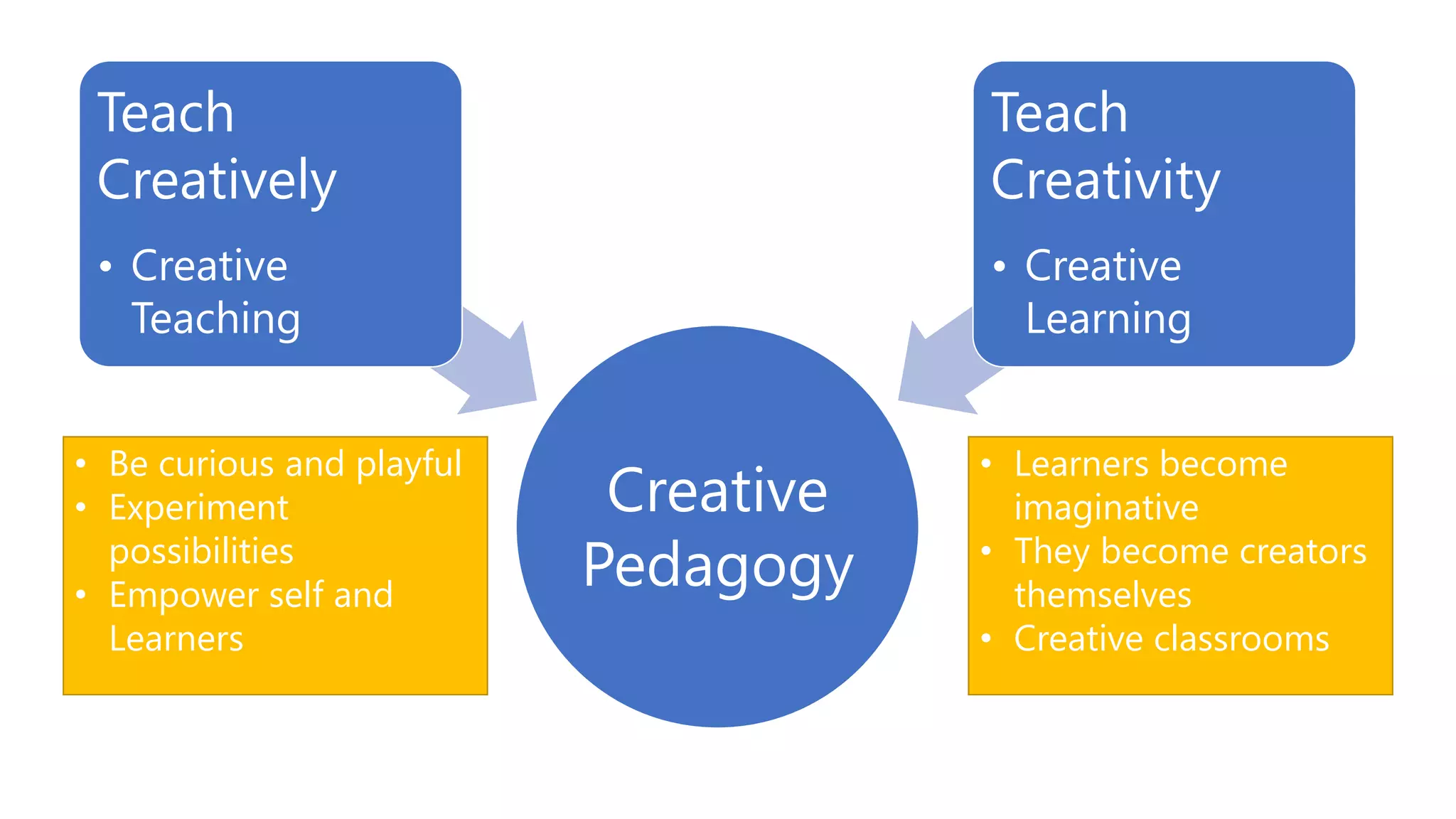 Python Tips and Tricks | PPT
