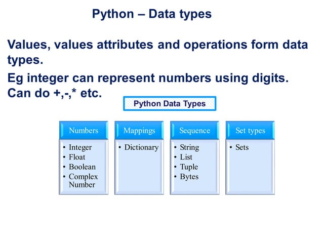 Python Data Types | PDF | Programming Languages | Computing
