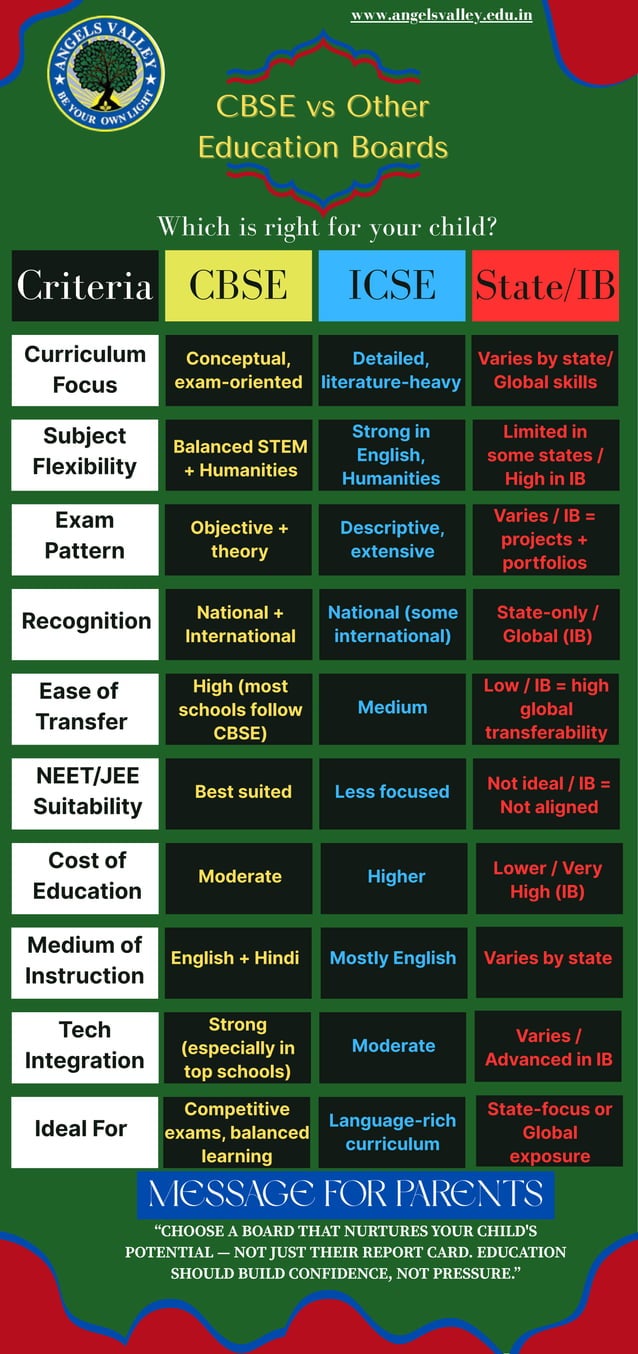 CBSE Schools vs Others: Key Differences Explained.pdf
