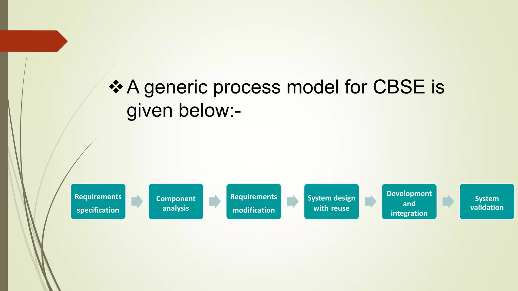 Component Based Software Engineering Pptx Computing Technology And Computing