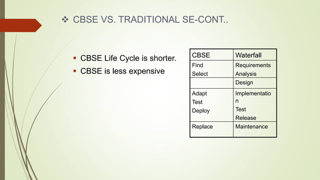 Component Based Software Engineering Pptx Computing Technology And Computing