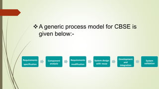 Component Based Software Engineering | PPTX