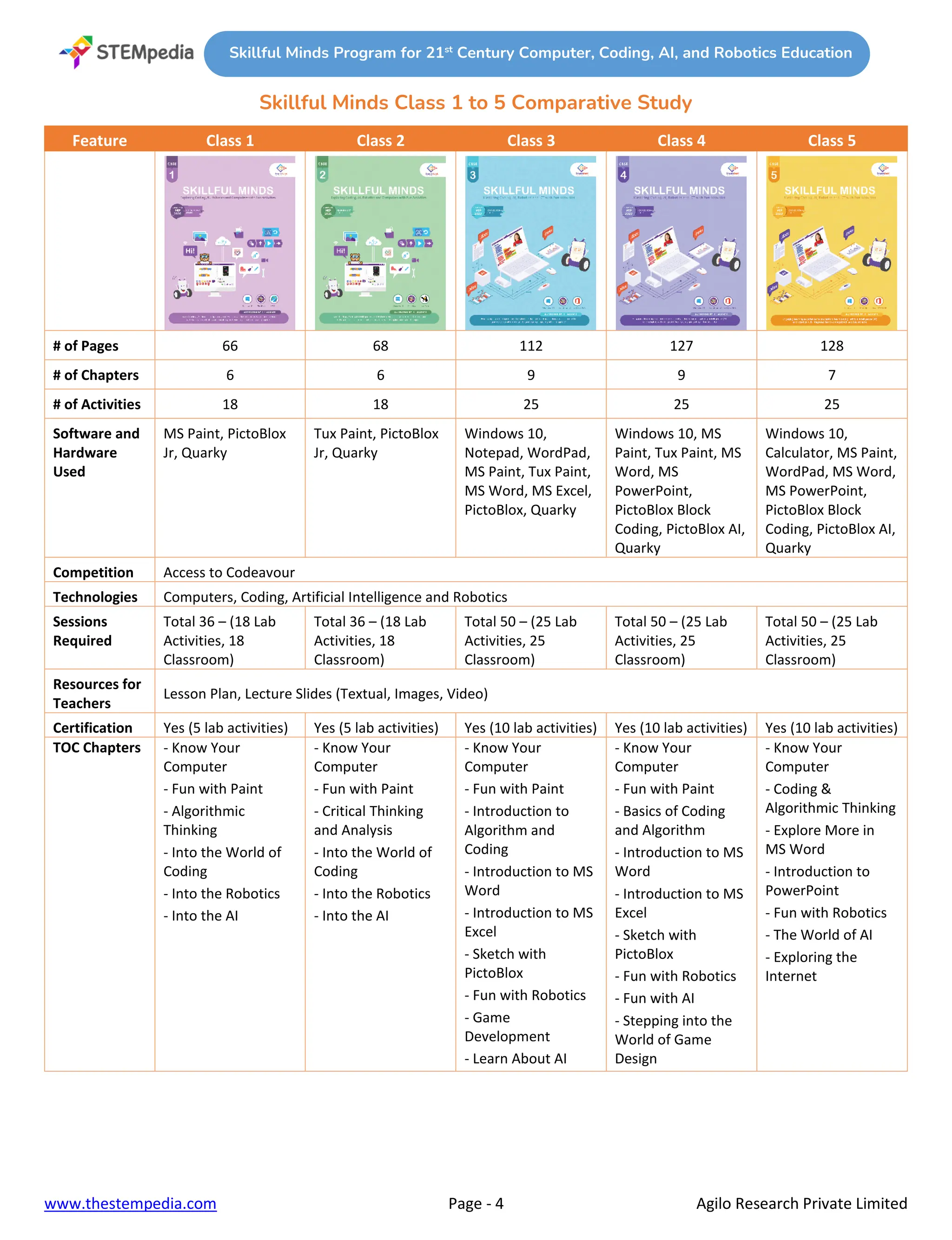 CBSE ICT, AI, Coding and Robotics Curriculum for Classes 1 to 10 As per ...