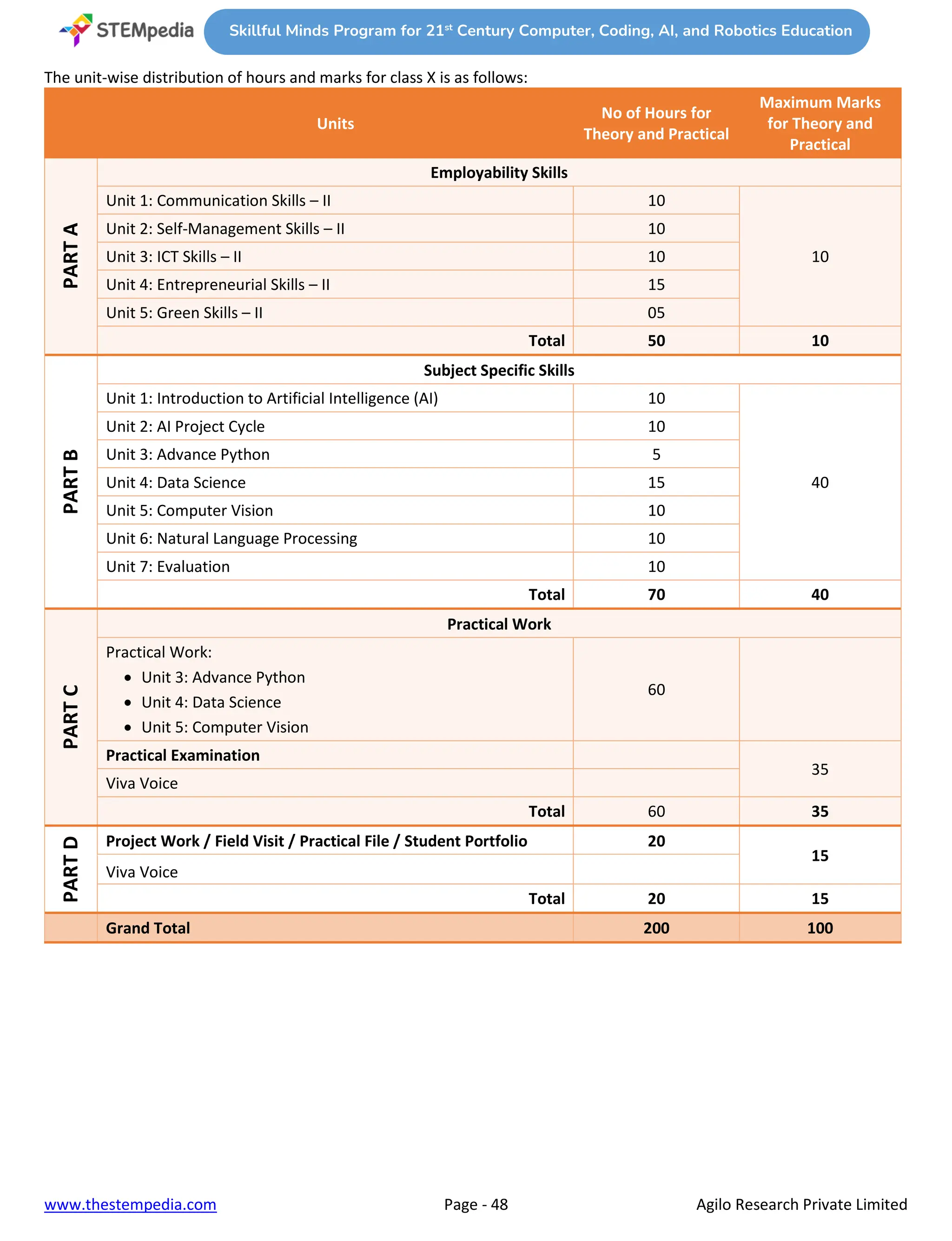 CBSE ICT, AI, Coding and Robotics Curriculum for Classes 1 to 10 As per NEP 2020 for Subject ...