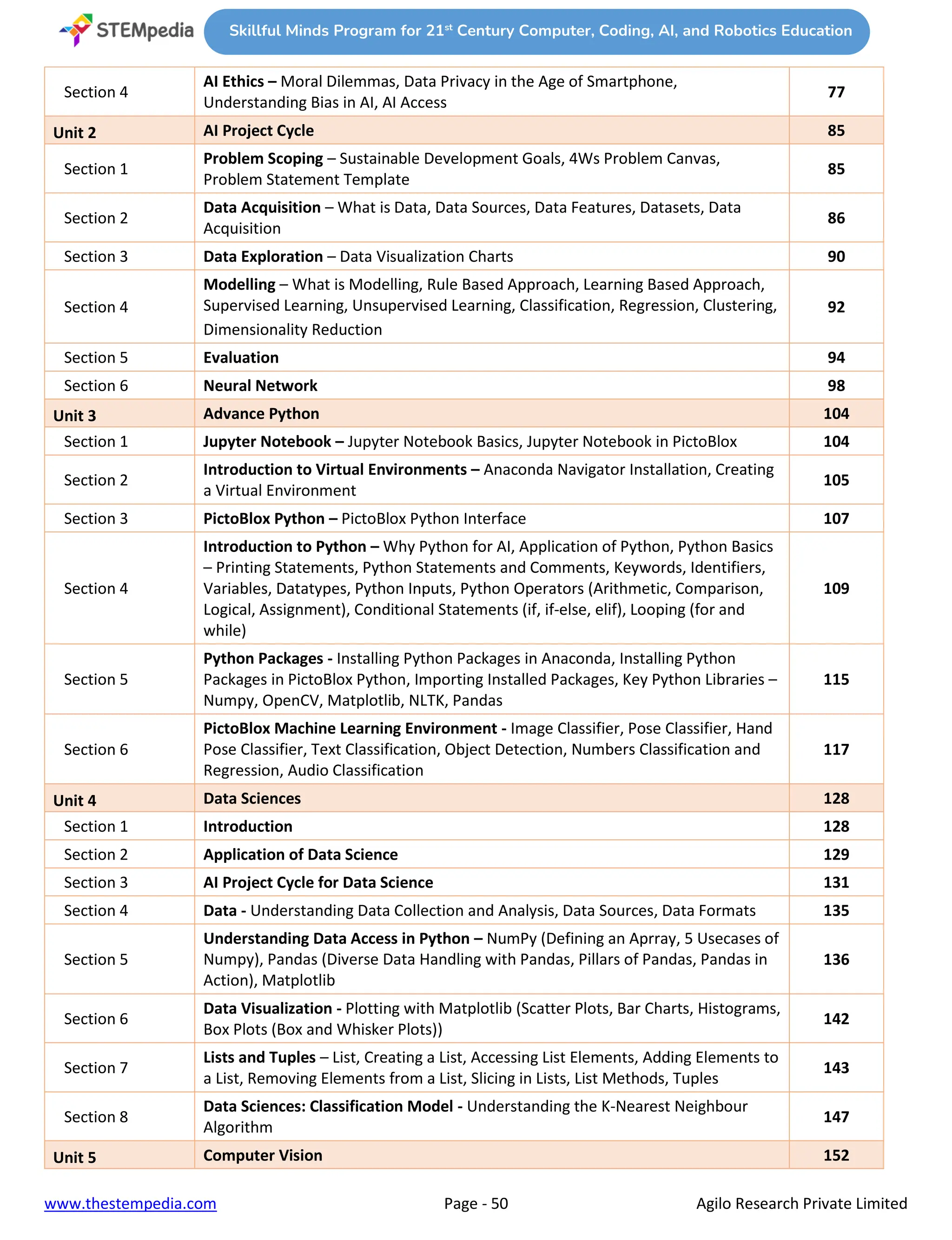 CBSE ICT, AI, Coding and Robotics Curriculum for Classes 1 to 10 As per ...