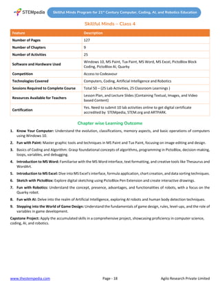 CBSE ICT, AI, Coding and Robotics Curriculum for Classes 1 to 10 As per NEP 2020 for Subject ...
