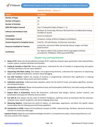 CBSE ICT, AI, Coding and Robotics Curriculum for Classes 1 to 10 As per ...