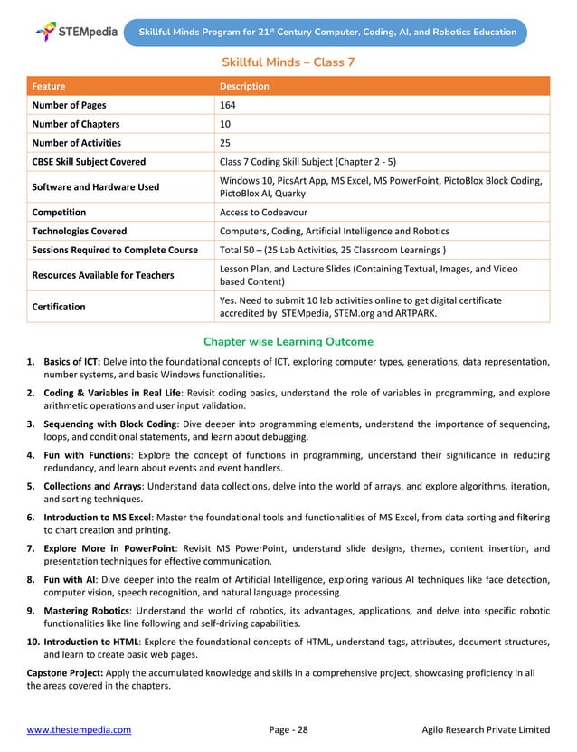CBSE ICT, AI, Coding and Robotics Curriculum for Classes 1 to 10 As per NEP 2020 for Subject ...