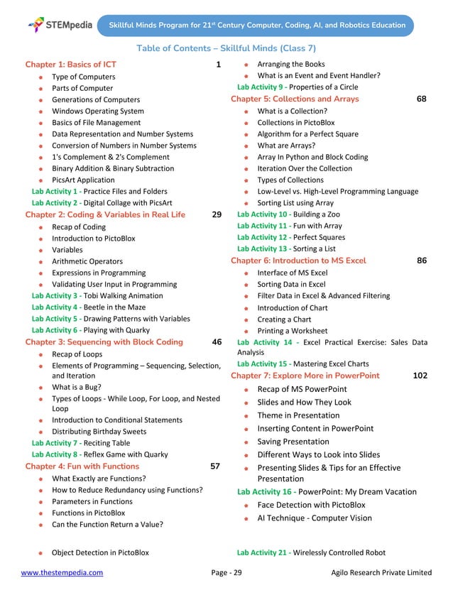 CBSE ICT, AI, Coding and Robotics Curriculum for Classes 1 to 10 As per ...