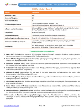 CBSE ICT, AI, Coding and Robotics Curriculum for Classes 1 to 10 As per NEP 2020 for Subject ...