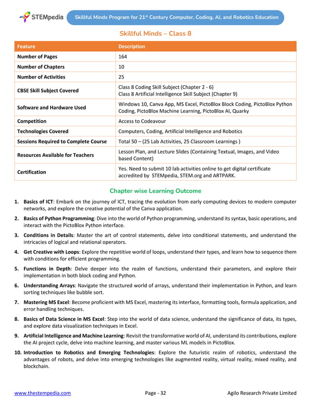 CBSE ICT, AI, Coding and Robotics Curriculum for Classes 1 to 10 As per NEP 2020 for Subject ...