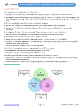 CBSE ICT, AI, Coding and Robotics Curriculum for Classes 1 to 10 As per ...