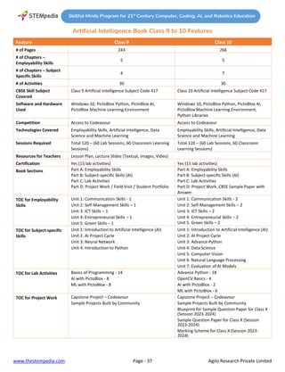 CBSE ICT, AI, Coding and Robotics Curriculum for Classes 1 to 10 As per NEP 2020 for Subject ...