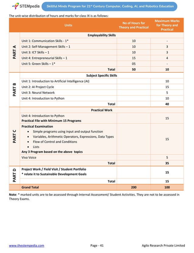 CBSE ICT, AI, Coding and Robotics Curriculum for Classes 1 to 10 As per NEP 2020 for Subject ...