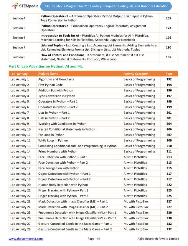 CBSE ICT, AI, Coding and Robotics Curriculum for Classes 1 to 10 As per NEP 2020 for Subject ...