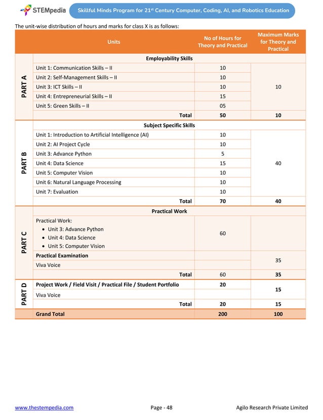 CBSE ICT, AI, Coding and Robotics Curriculum for Classes 1 to 10 As per NEP 2020 for Subject ...