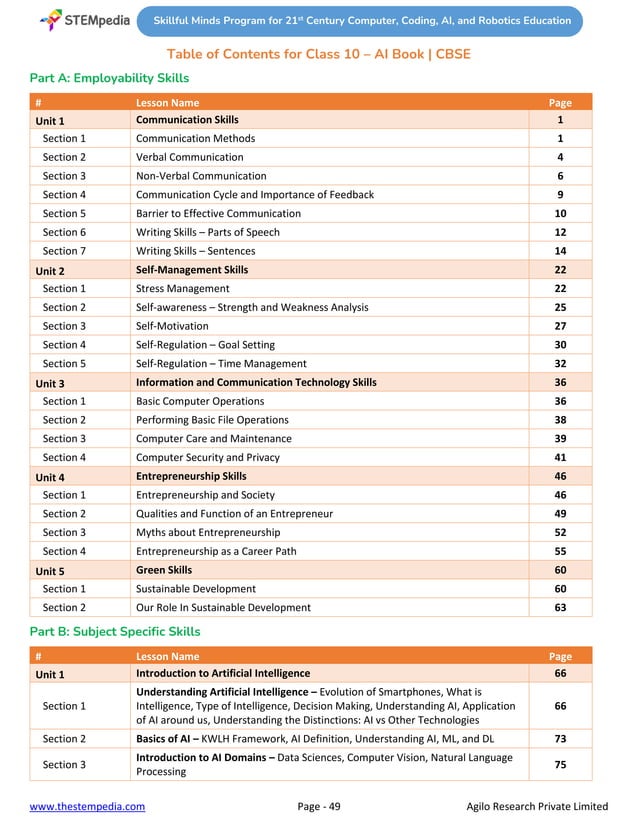 CBSE ICT, AI, Coding and Robotics Curriculum for Classes 1 to 10 As per NEP 2020 for Subject ...