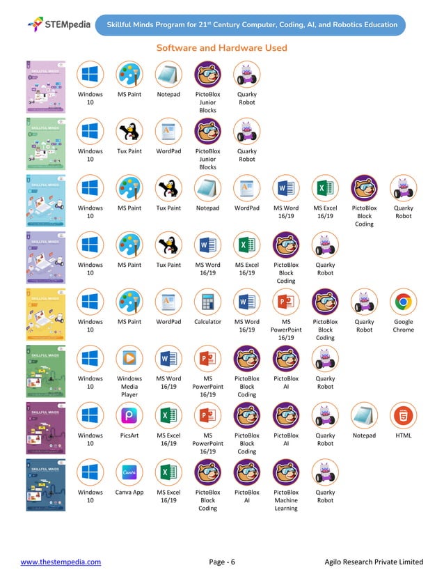 CBSE ICT, AI, Coding and Robotics Curriculum for Classes 1 to 10 As per NEP 2020 for Subject ...