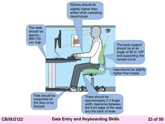 CBSE_Std_IX_DataEntry_and_Keyboarding_Skills.ppt | Computer Peripherals ...