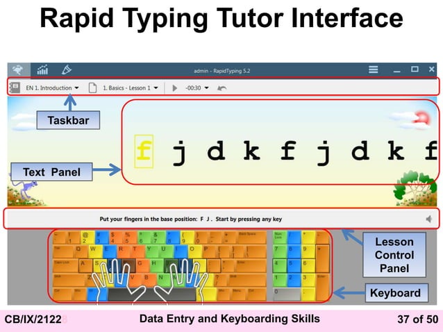CBSE_Std_IX_DataEntry_and_Keyboarding_Skills.ppt | Computer Peripherals ...