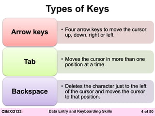 CBSE_Std_IX_DataEntry_and_Keyboarding_Skills.ppt