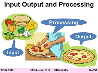 CBSE_Std_IX_Into_to_IT-ITeS.pptx