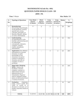 CBSE Syllabus for Class 12th Mathematics 2018- 19 | PDF