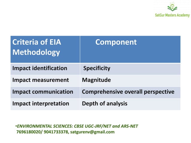 UGC NET ENVIRONMENTAL SCIENCE | PPT
