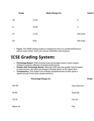 CBSE vs ICSE – Why CBSE Is Better Than ICSE | PDF