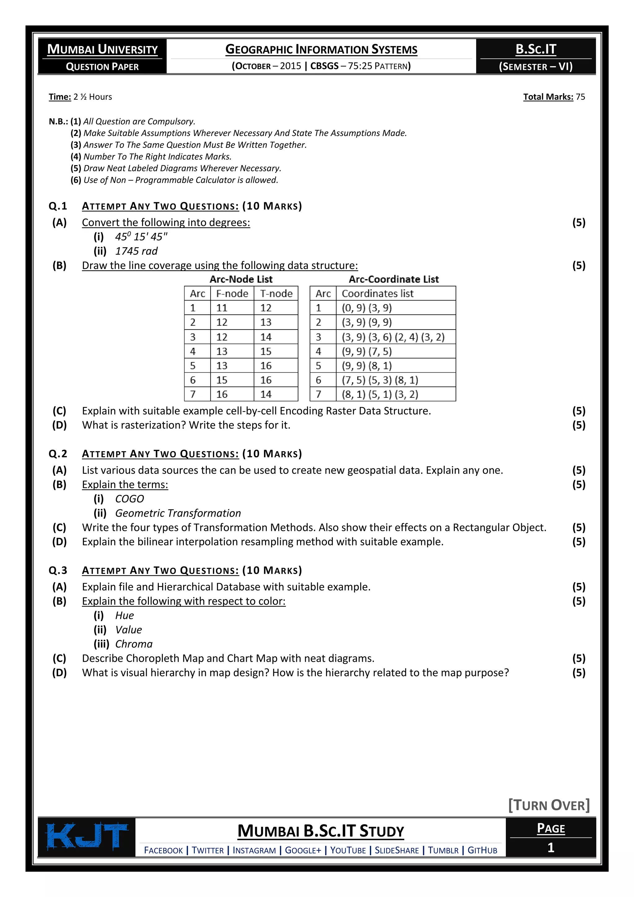 Geographic Information Systems (October – 2015) [Question Paper | CBSGS ...