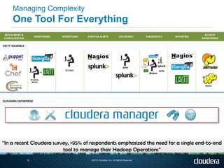 How CBS Interactive uses Cloudera Manager to effectively manage their Hadoop cluster | PPT