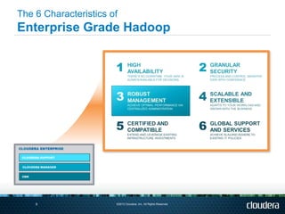 How CBS Interactive uses Cloudera Manager to effectively manage their Hadoop cluster | PPT